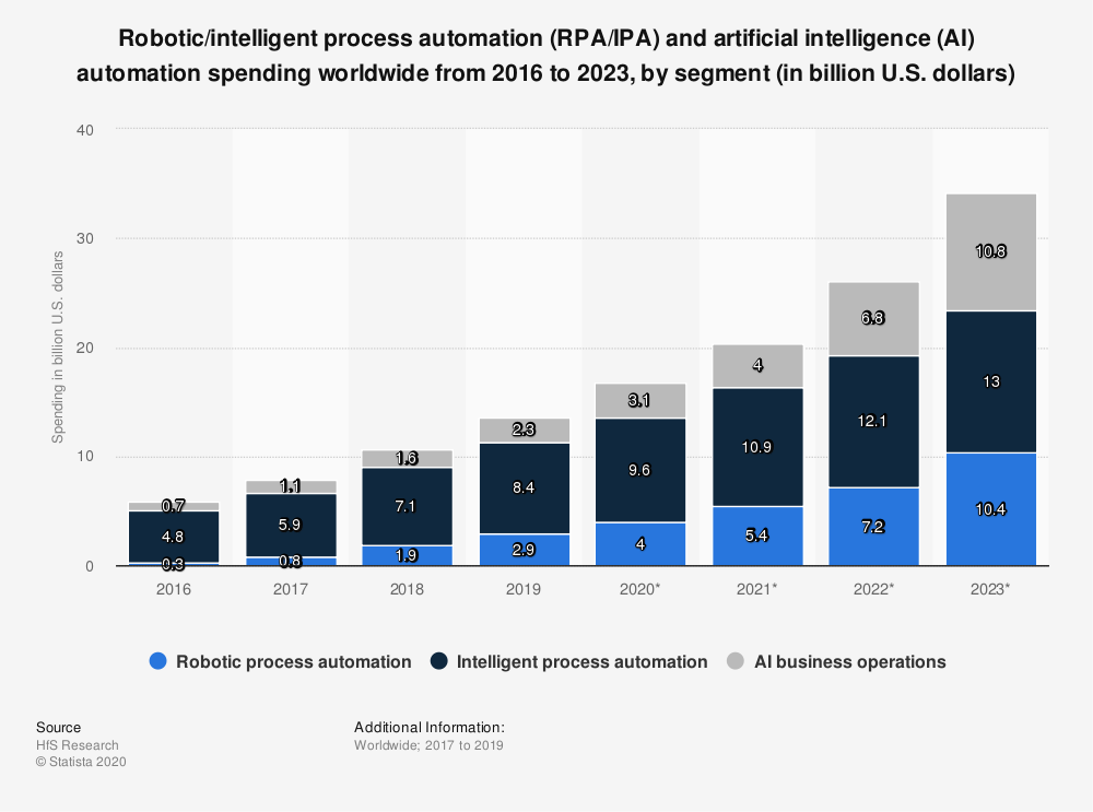 Artificial Intelligence Career Paths for 2025 and Beyond